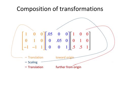 Window To Viewport Transformation Ppt 3 D Graphics Computer Software And Applications