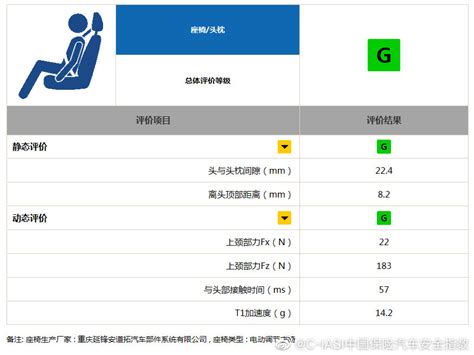 小鹏测评结果怎么样 搜狐汽车 搜狐网