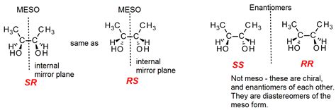 What Are Meso Isomers