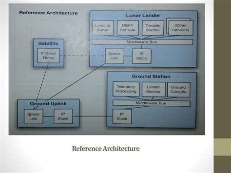 Ppt Domain Specific Software Engineering Powerpoint Presentation