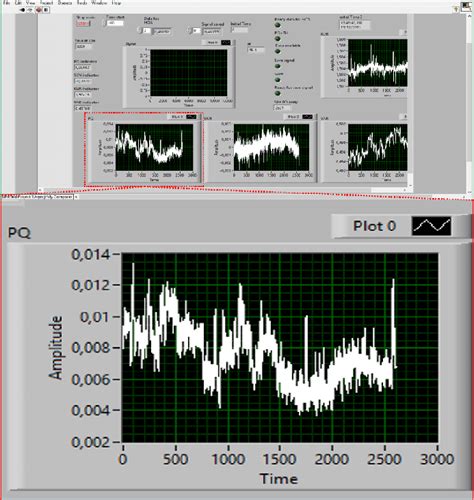 Virtual Instrument Interface Supporter Under Labview Tm Platform That