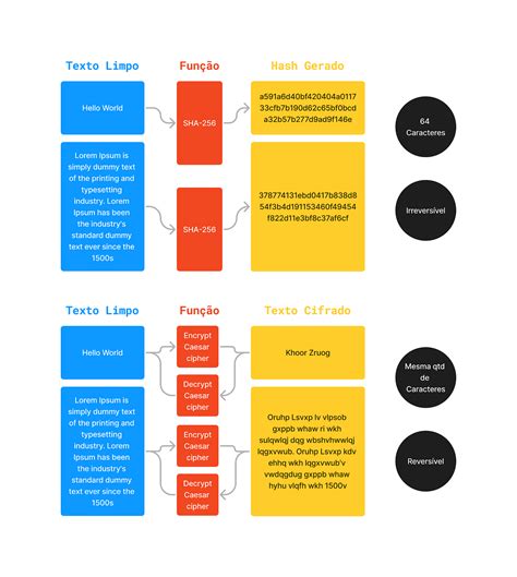 Dissecando O Algoritmo Sha256 — Parte 1 By Lucas Edson Medium