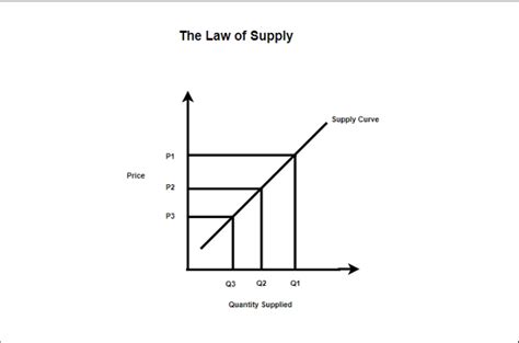 A Comprehensive Guide How To Create A Demand And Supply Graph