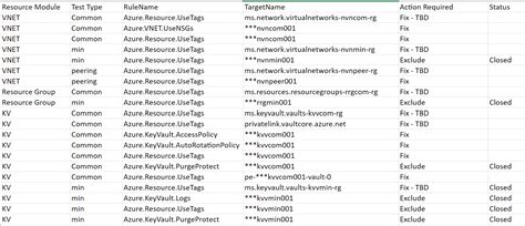 Psrule Discuss Psrule Validation Results And Update Modulesmodule