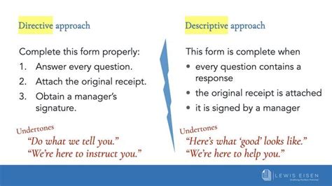 Sample 17 Directive Vs Descriptive Approach • Lewis Eisen Sample 17 Directive Vs Descriptive Approach • Lewis Eisen