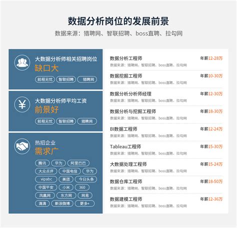 【零基础】 大数据分析师课程培训班软件工程师培训班 职坐标