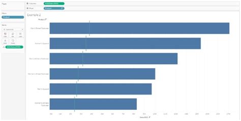 Tableau Bullet Chart Definition Components How To Create