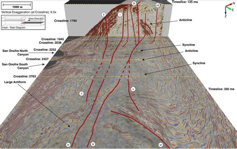 Anticline Seismic