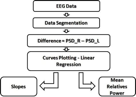 Methods Of Feature Extractions Download Scientific Diagram