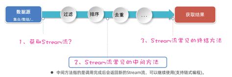 Java中jdk8新特性（stream流）java 8 Stream流 Csdn博客