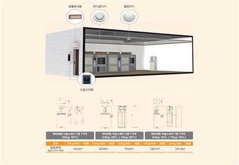 Gas소화설비구조