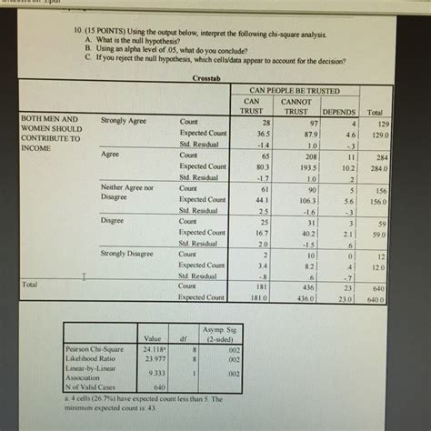 Solved Using The Output Below Interpret The Following