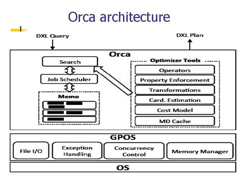 Orca A Modular Query Optimizer Architecture For Big