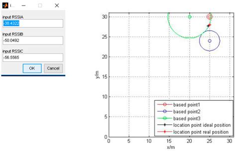 Robust Localization For Robot And Iot Using Rssi