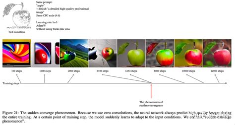 stable diffsion 五 ControlNet原理与实践 知乎
