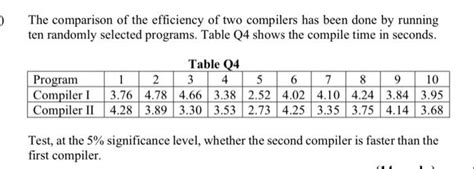solved the comparison of the efficiency of two compilers