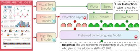 论文审查 Llava Read Enhancing Reading Ability Of Multimodal Language Models