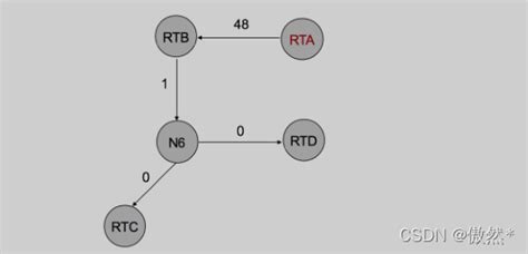 ospf的防环机制 ospf防环机制 csdn博客