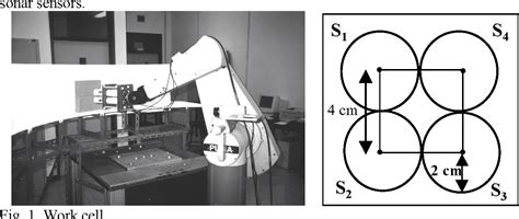 Figure 1 From Acquisition The Profile Of Surfaces With Complementary Sensor Fusion Techniques
