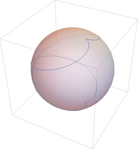 Sphericalcurve Wolfram Function Repository