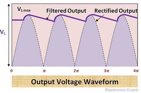 What Is Pi Filter Working Characteristics Advantages What Is Pi Filter Working Characteristics Advantages