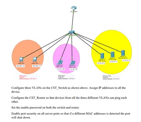Configure Three VLANs On The CST Switch As Shown Chegg Com