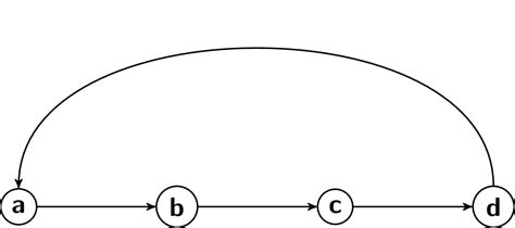 How Do I Make Tikz Make A Curved Arrow From One Node To Another When My