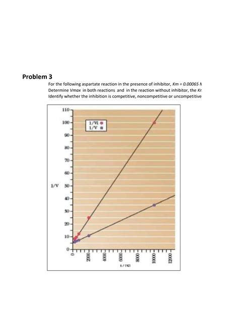 Solution Chem403 Chemical Biology Iii Biomolecules Homework 4
