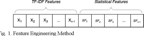 Figure 1 From Web Based Sentiment Analysis System Using SVM And TF IDF