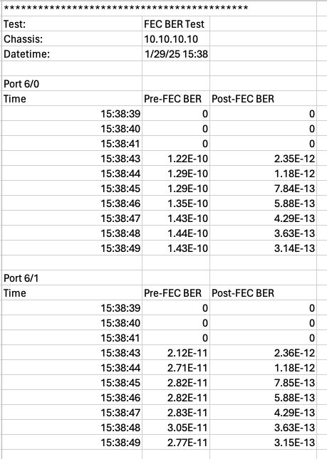 Pre Fec And Post Fec Ber Measurement — Cable Qualification Test Methodology