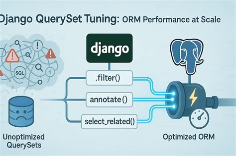 Generic Foreign Keys In Django Managing Relationships With