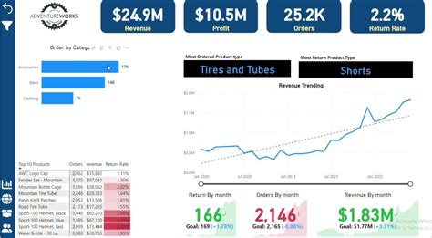 Abdelrahman Hussien On Linkedin Powerbi Dataanalytics Businessanalytics