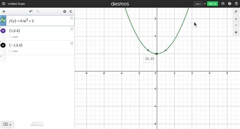 Solvedfor Exercises 97 Through 112 Sketch The Graph Of The Given