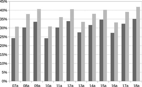 Comparison Between A Priori And A Posteriori Expected Values The Dark