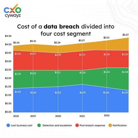 Cxo Cywayz On Linkedin Cybersecurity Threatlandscape Stayinformed Cxocywayz Ciso Cio…