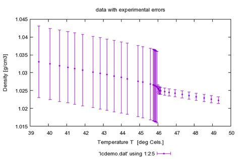 Gnuplot Demo Script Fit Dem