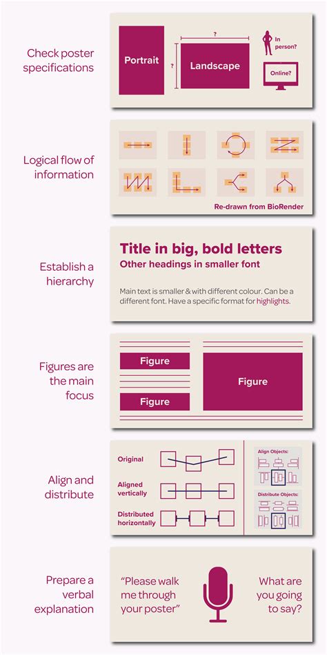 Informative Posters Design