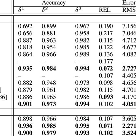 depth estimation results on kitti test dataset download scientific