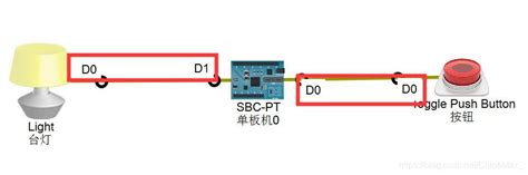 Packettracer模拟器物联网教程2—mcu微控制器编程customwrite Csdn博客