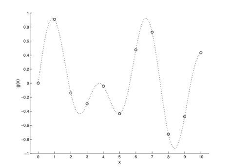 The Scalar Function Used In Example Download Scientific Diagram