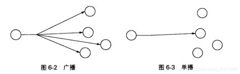 Zigbee5 单播组播广播通信实验zigbee点播组播和广播实验报告 Csdn博客