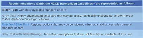 Bcantt 2024 Bladder Cancer Care Implementation Nccn Bladder Cancer Guidelines
