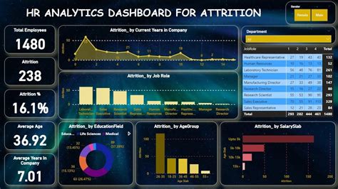 Attrition Dashboard In Power Bi At Xavier Guerard Blog