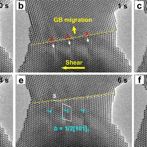 Pdf In Situ Atomistic Observation Of Grain Boundary Migration Subjected To Defect Interaction