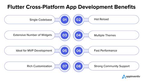 Exploring The Power Of Flutter Building Cross Platform Applications With Efficiency And