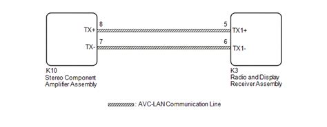Toyota Camry Xv70 Avc Lan Circuit Audio And Visual System Toyota Camry Xv70 Avc Lan Circuit Audio And Visual System