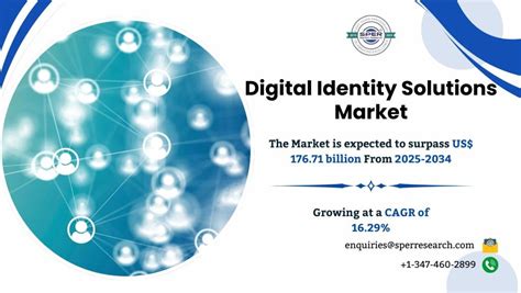 Digital Identity Solutions Market Growth