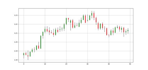 The Fibonacci Timing Pattern — Coding A Reversal Pattern To Trade The