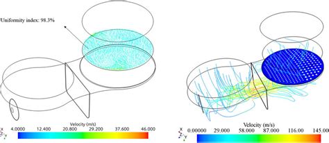 Velocity Distribution Of Variation C Left And Flow Streamlines Before
