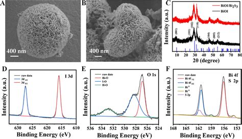 Sem Image Of A Bioi B Bioi Bi2s3 C Xrd Image Of Bioi And